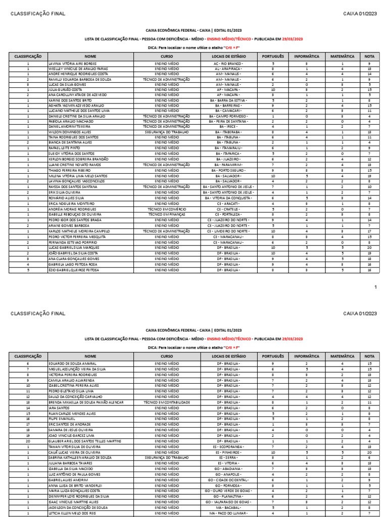 Classificação Final Pcd Caixa 2023 Pdf