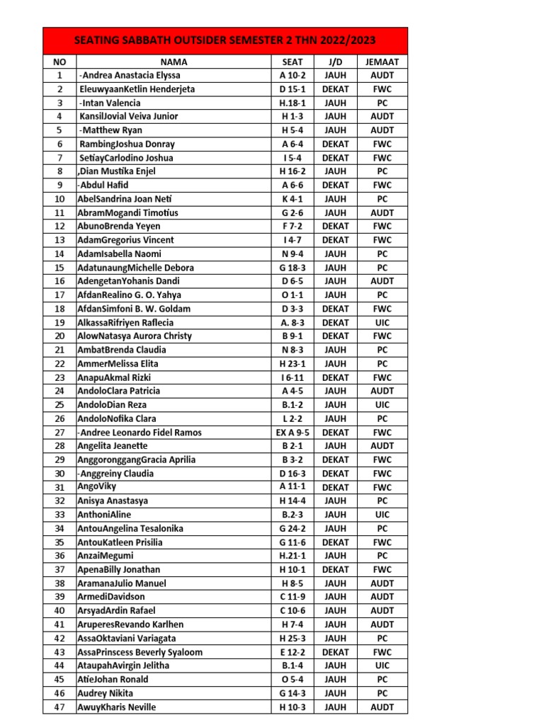 Seat Outsider Semester 2 2023 | PDF