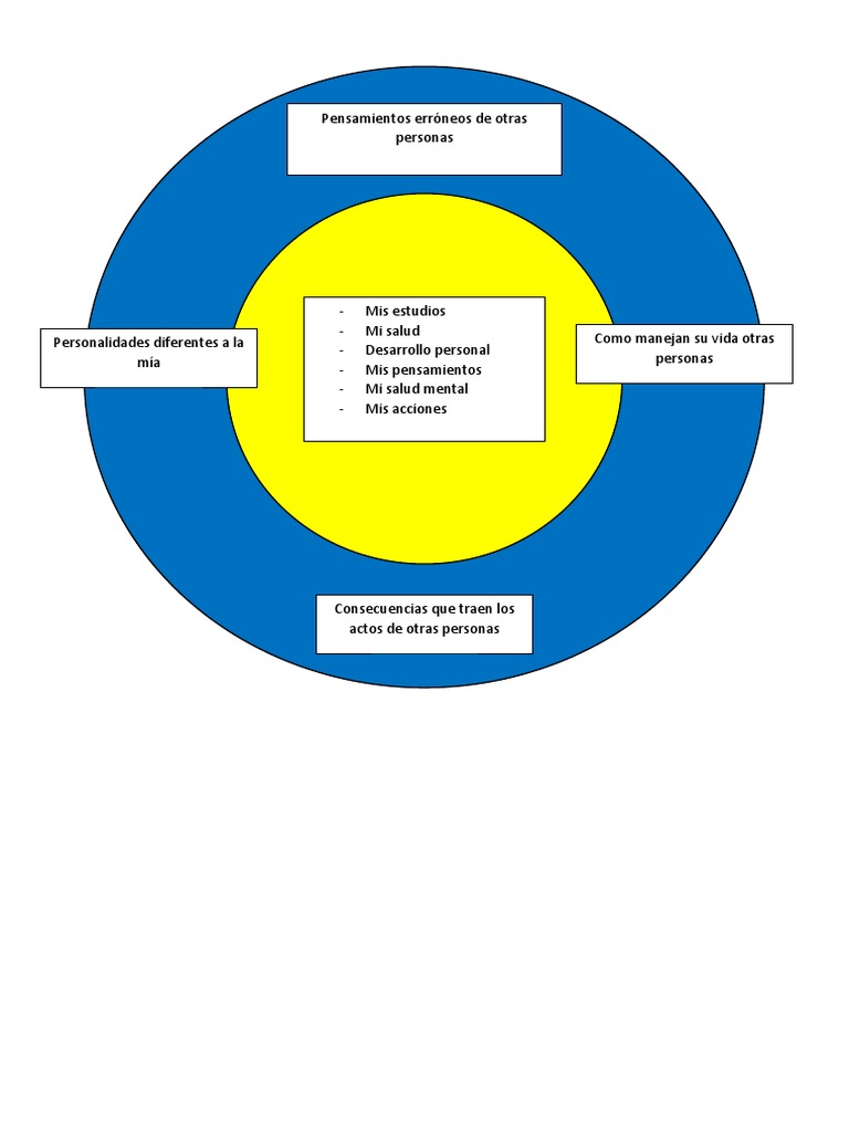 Círculo de Personalidades y Desarrollo Personal | PDF | Ciencia y ...