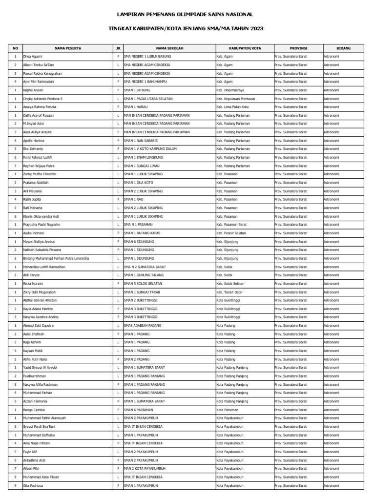 Prov. Sumatera Barat PDF | PDF
