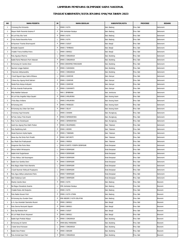 Prov. Bali PDF | PDF