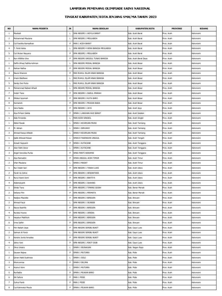 Prov. Aceh PDF | PDF