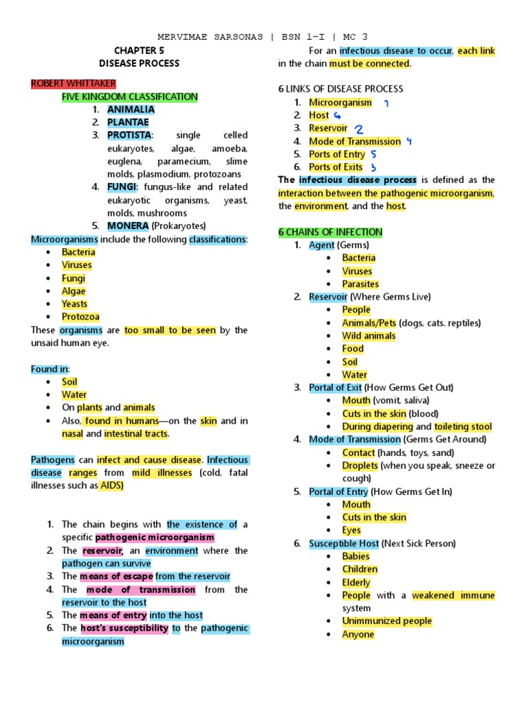 Chapter 5 - Transes PDF | PDF