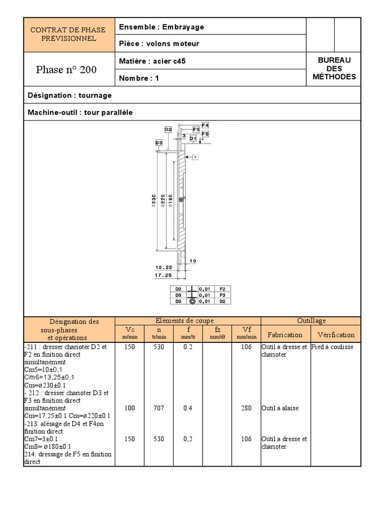Contrat de Phase 200 | PDF