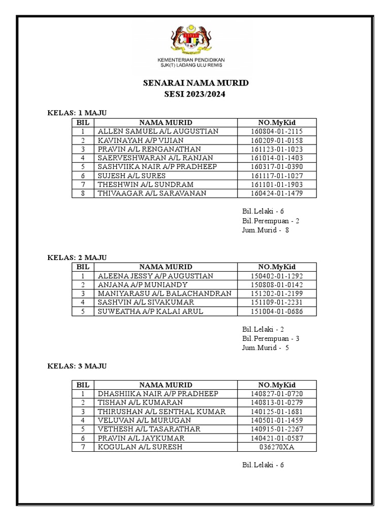 Senarai Nama Murid Sesi 2023-2024 | PDF