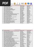 SIH GRAND FINALE 2023 - Winners | PDF