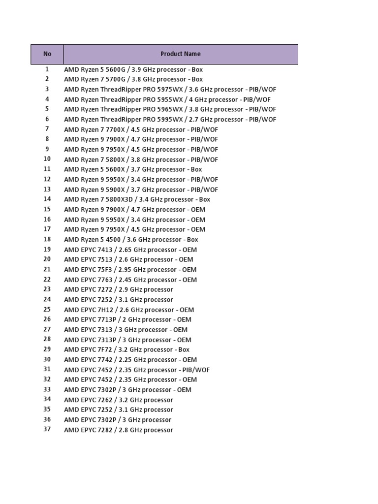 AMD Computer Accessories | PDF | Computer Engineering | Computer Related Introductions