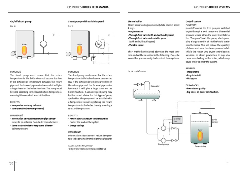 Manual Boiler Feed IND 12 PDF | PDF