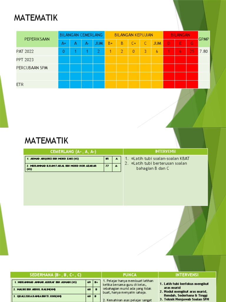 Postmortem T4 2022 | PDF