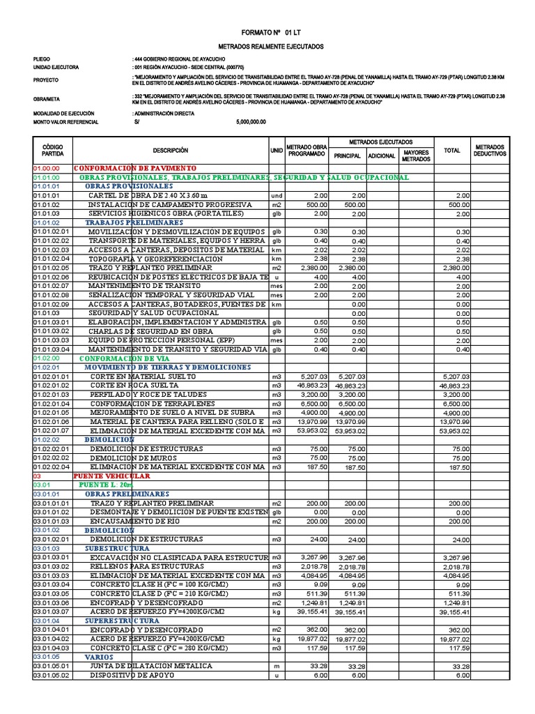 Formatos F1, F2, F3, F4, F5 LT, 01, 02 LTF | PDF