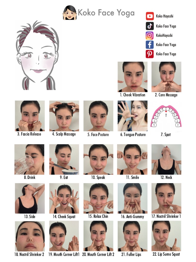 Koko Face Yoga Paper 2022 | PDF