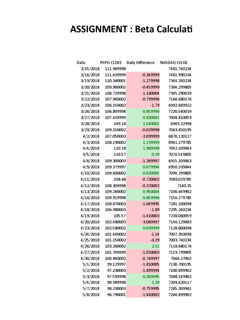 Assignment Beta Calculation | PDF