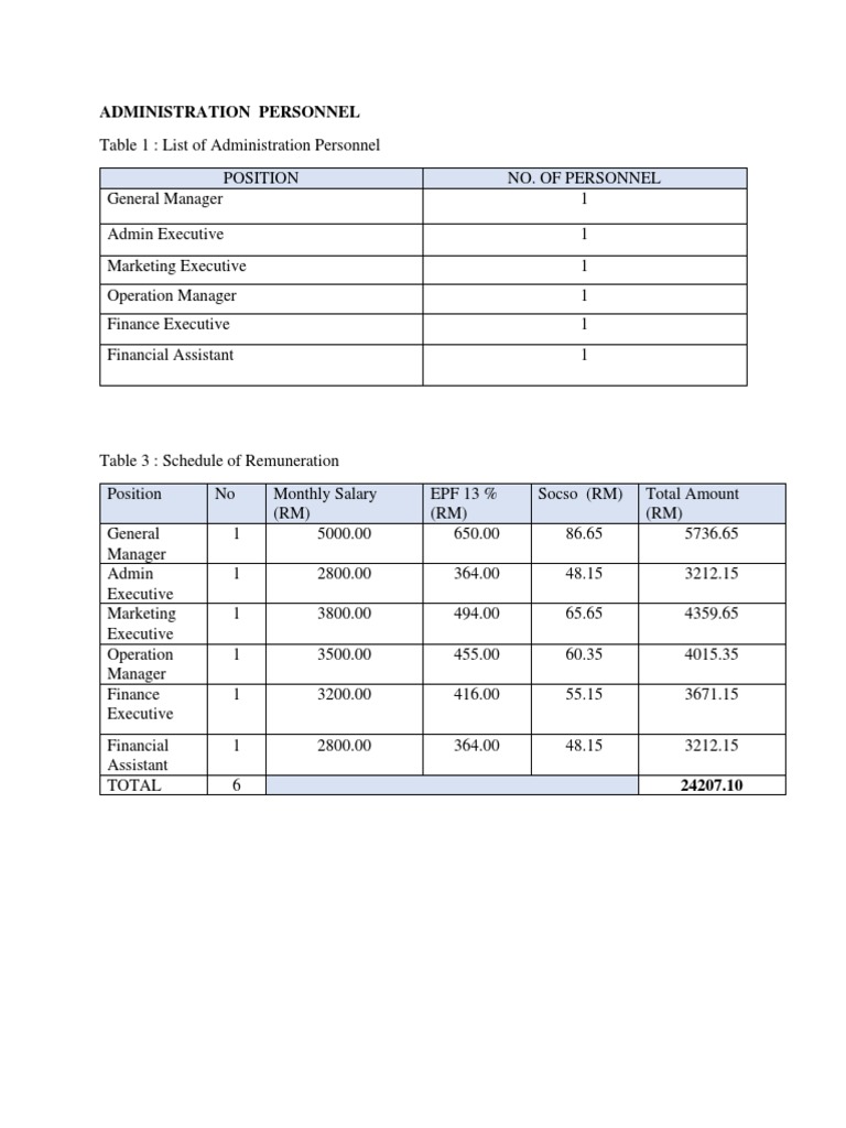 Administration Plan Ent 300 PDF | PDF