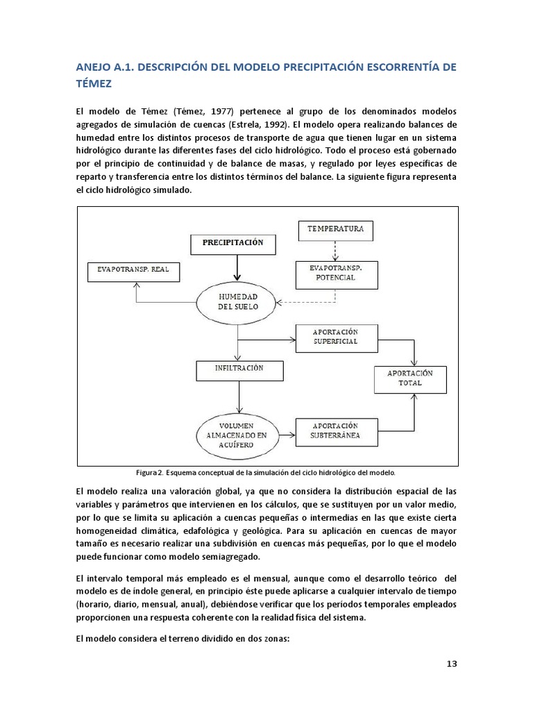 Modelo de Temez | PDF | Agua subterránea | Evapotranspiración
