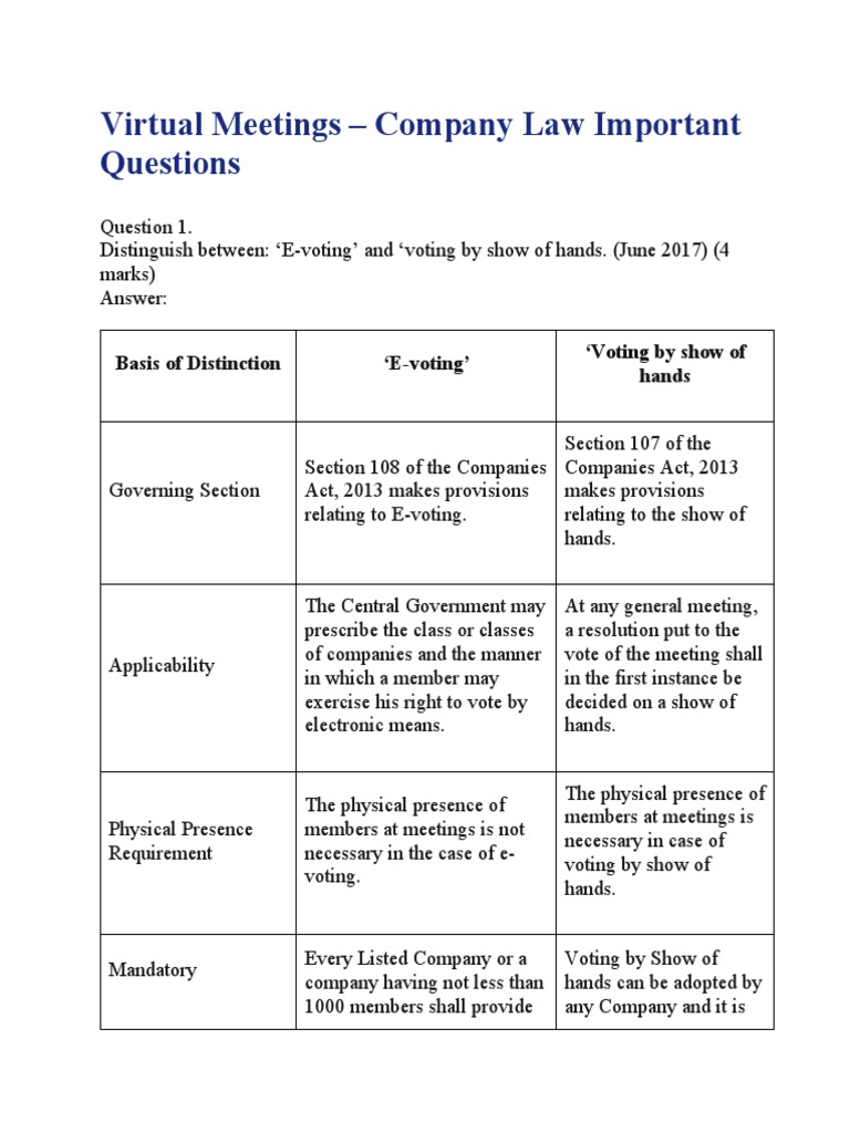 Company Law Notes Chap 19-23 | PDF