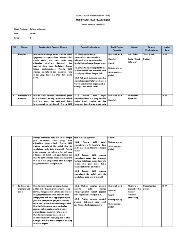 CONTOH ALUR TUJUAN PEMBELAJARAN (ATP) B.Indo KELAS 4 | PDF | Seni ...