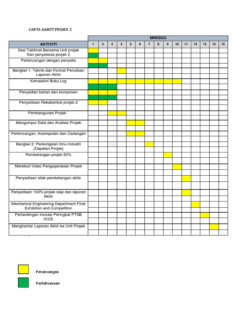 Dem322-Carta Gantt Projek 2 PDF | PDF