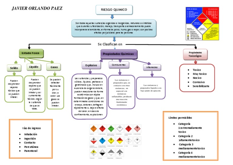 MAPA SUSTANCIAS PELIGROSAS.pdf | PDF