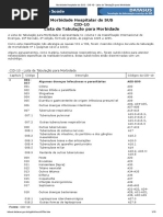Bula do Neo B: Indicações e Composição | PDF | Metabolismo | Vitamina B12
