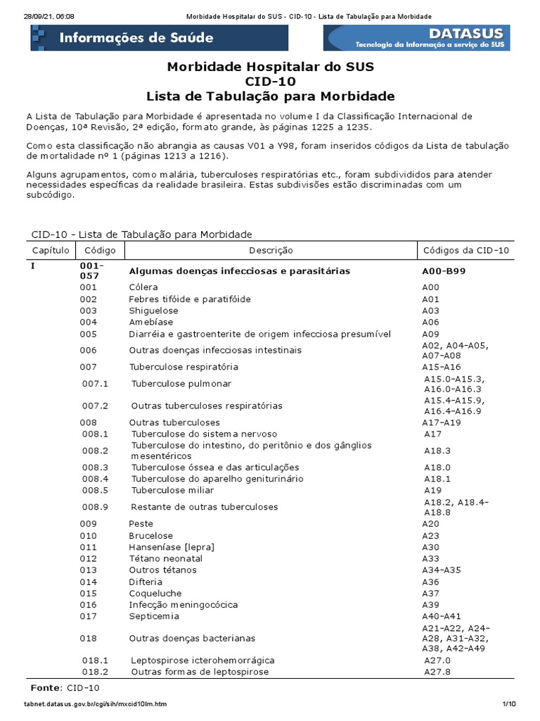 Lista de Tabulação para Morbidade do SUS segundo a Classificação ...