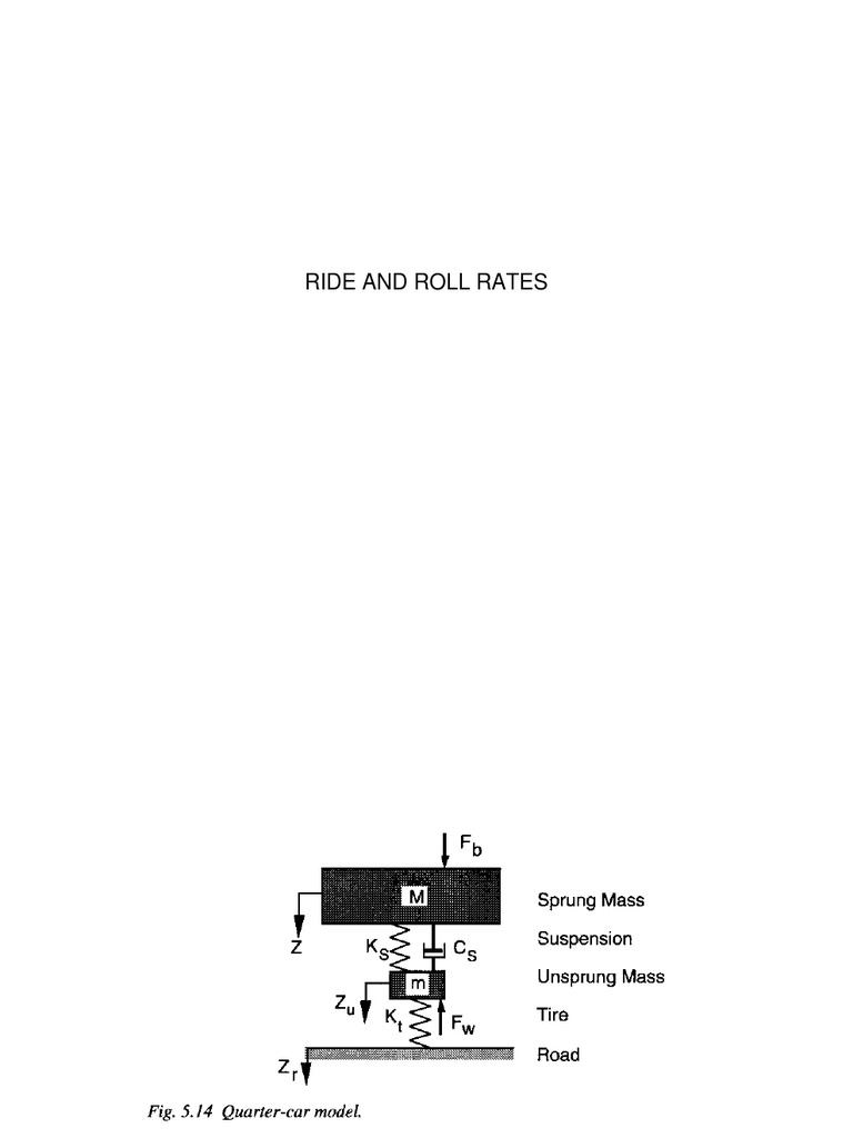 Ride Rate Analysis in Vehicle Dynamics | PDF