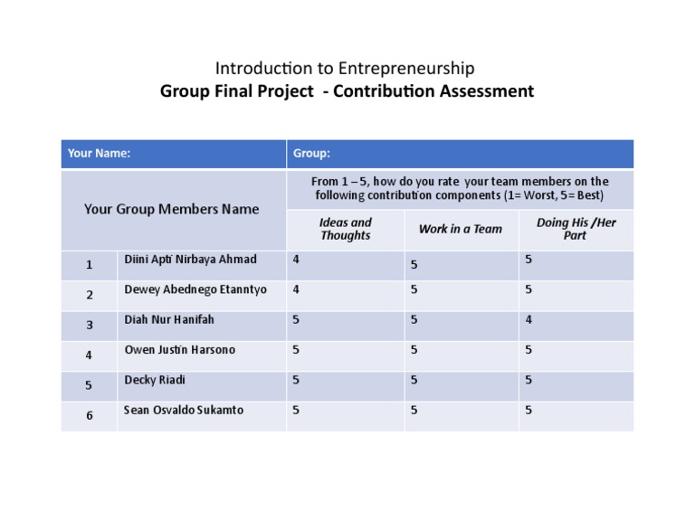 Fajar - Group Final Project - Group Members Contribution Asessment | PDF