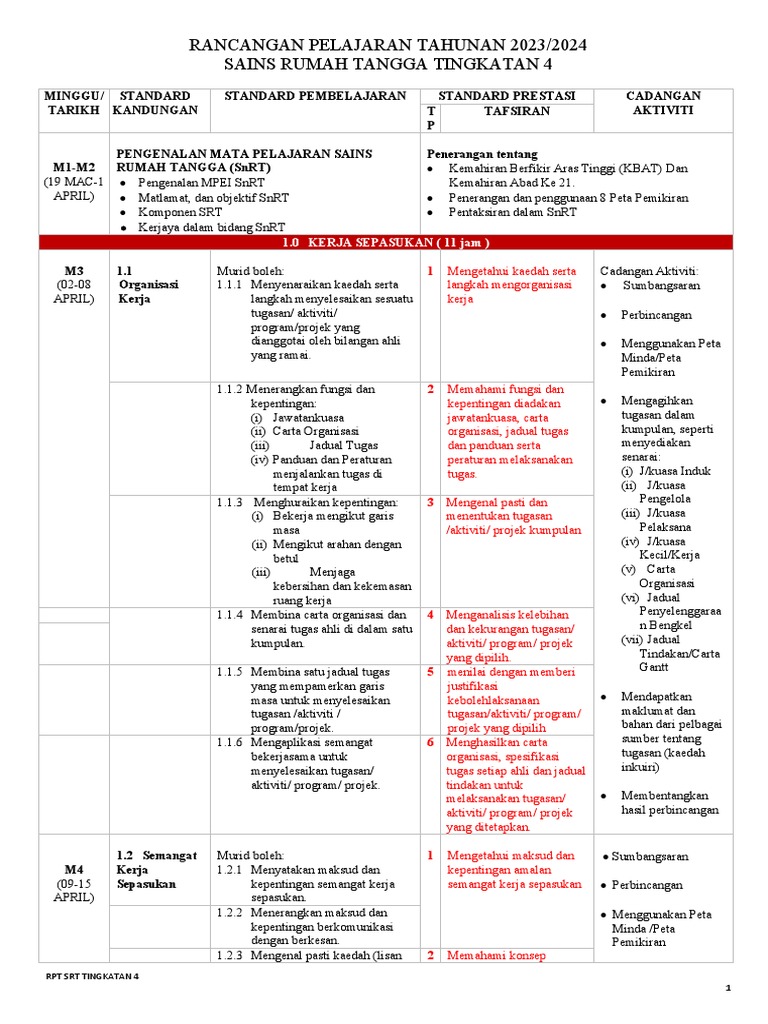RPT SNRT T4 2023 | PDF
