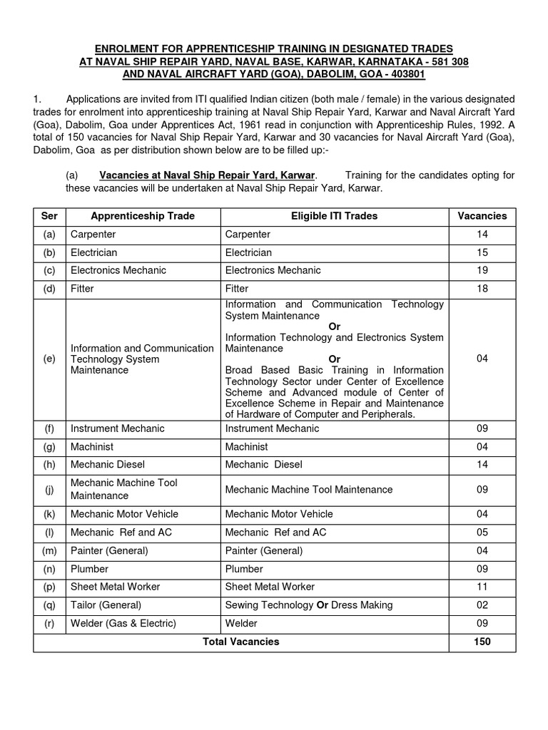 Navy Apprentice Recruitment October 2022 Notification PDF | PDF