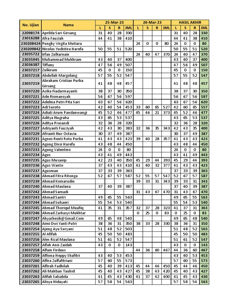 English Skill 25-26 Maret 2023 | PDF