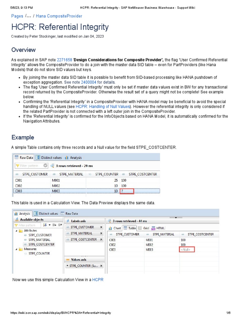 HCPR - Referential Integrity - SAP NetWeaver Business Warehouse ...