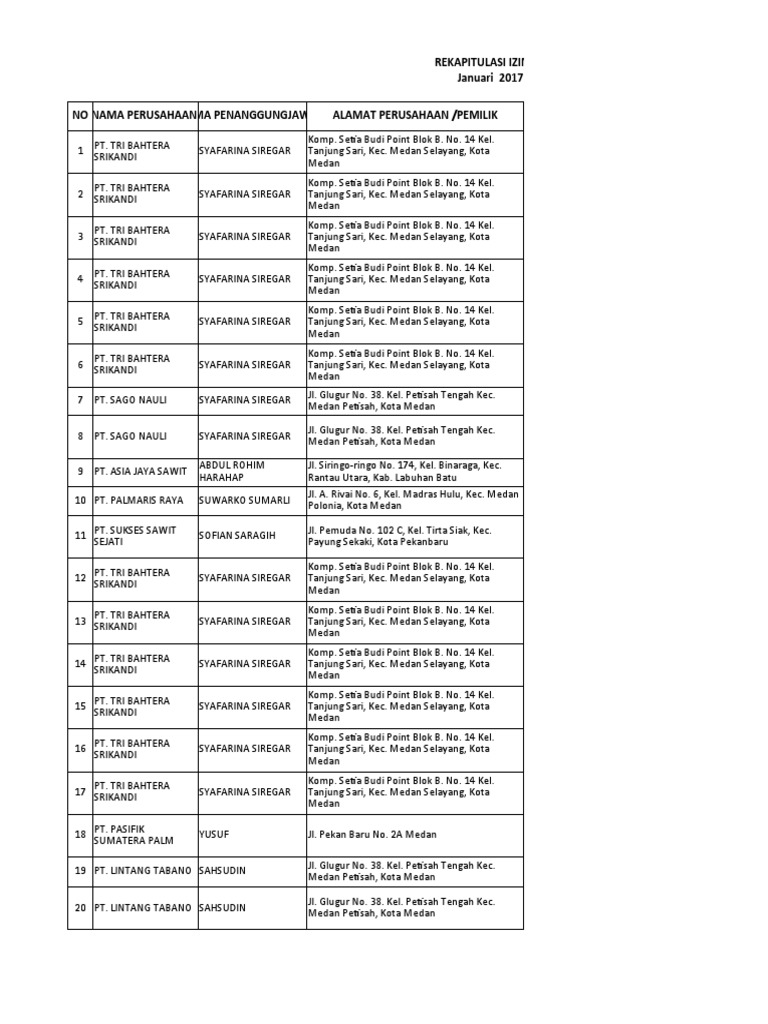 Rekap Izin Usaha Perkebunan Dan STDB | PDF