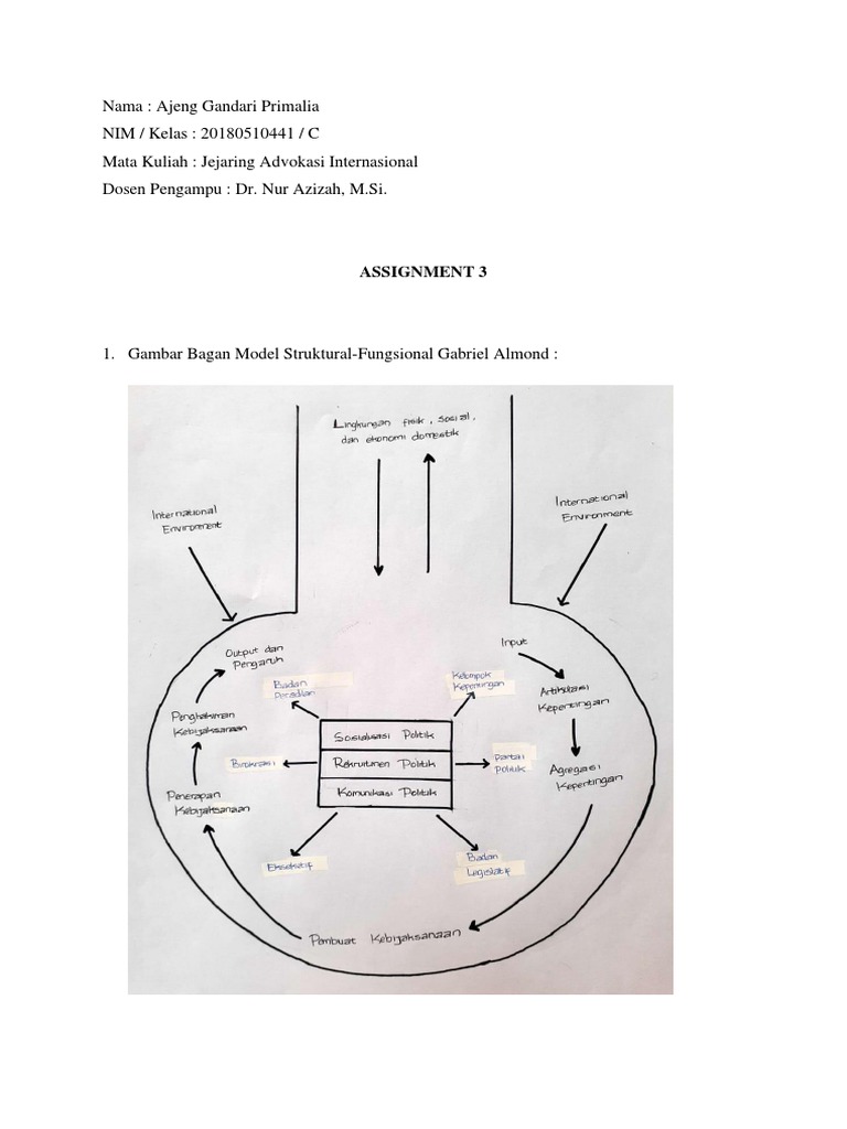 Ajeng Gandari Primalia-20180510441-C (Assignment 3) PDF | PDF