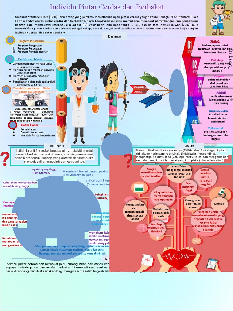 Membangunkan Individu Pintar Cerdas | PDF