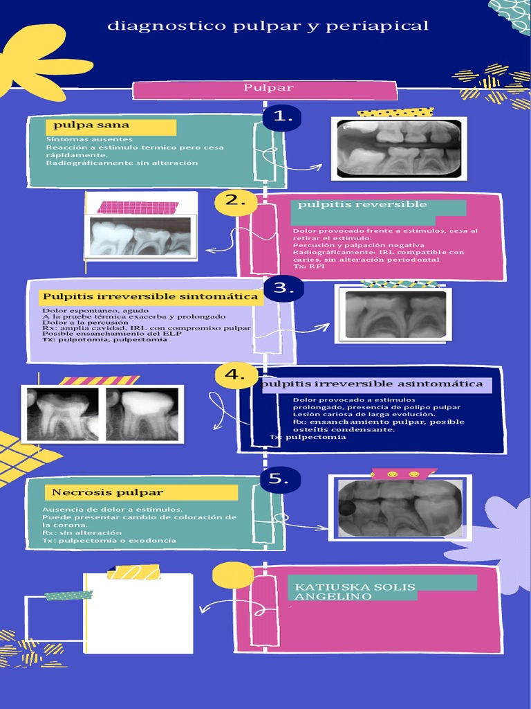 Diagnostico Pulpar y Periapical PDF | PDF
