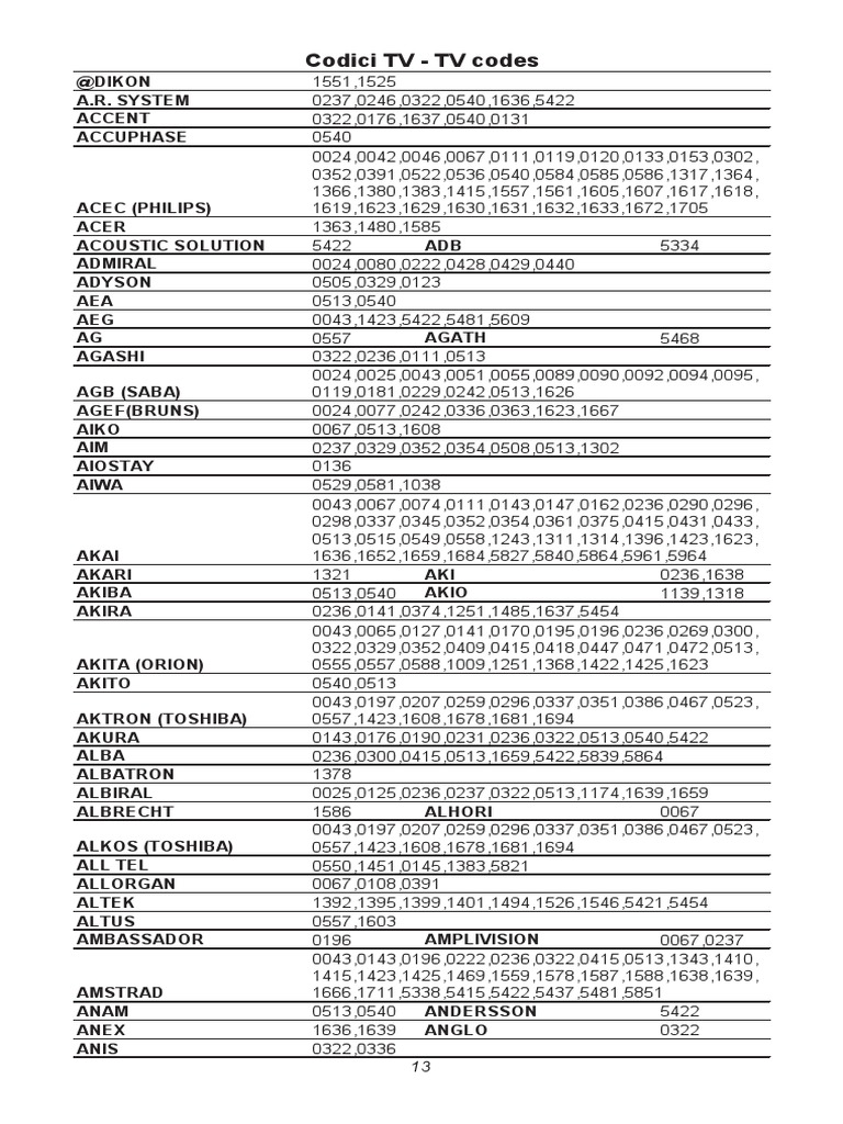 Codeliste (UFB4801 031) PDF | PDF