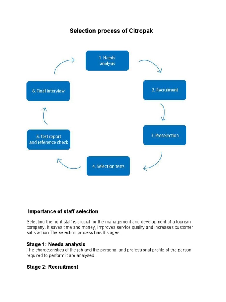 Citropak Selection | PDF