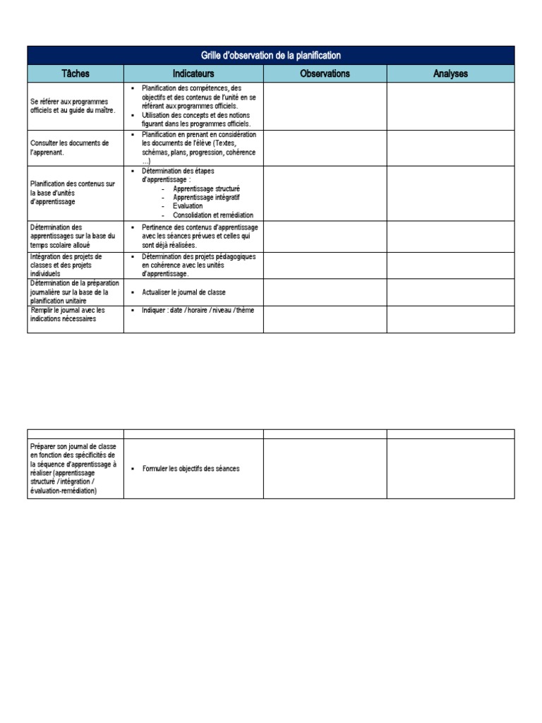 Grille d'observation pédagogique complète | PDF | Apprentissage ...