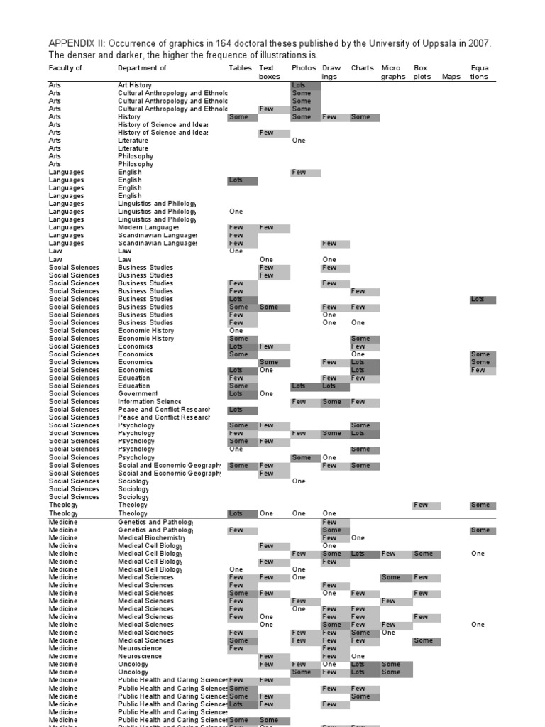 Appendix II. Visual Scientific Communication... | PDF | Social Science ...