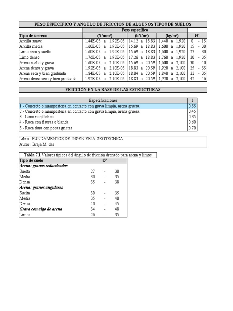 Diseño Estructural Reservorio Con Geomembrana | PDF | Fricción | Materiales