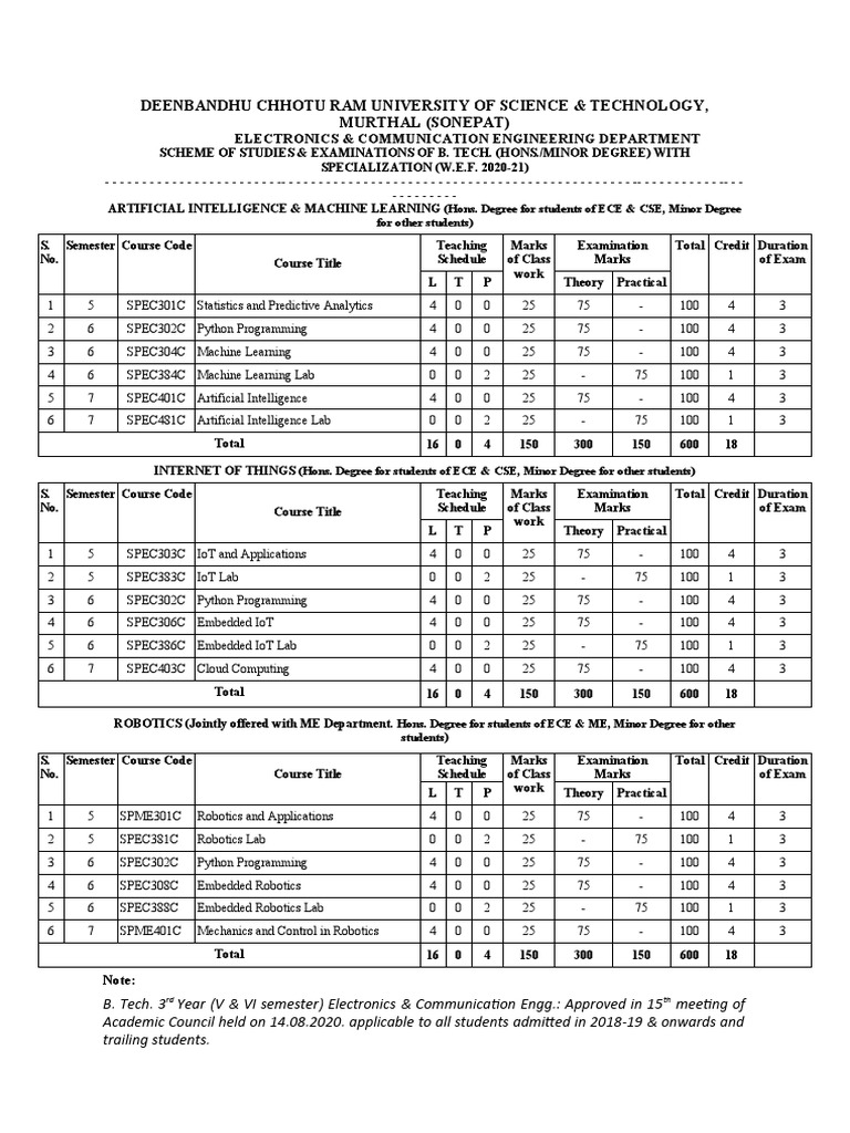 Syllabus | PDF | Statistics | Parameter (Computer Programming)
