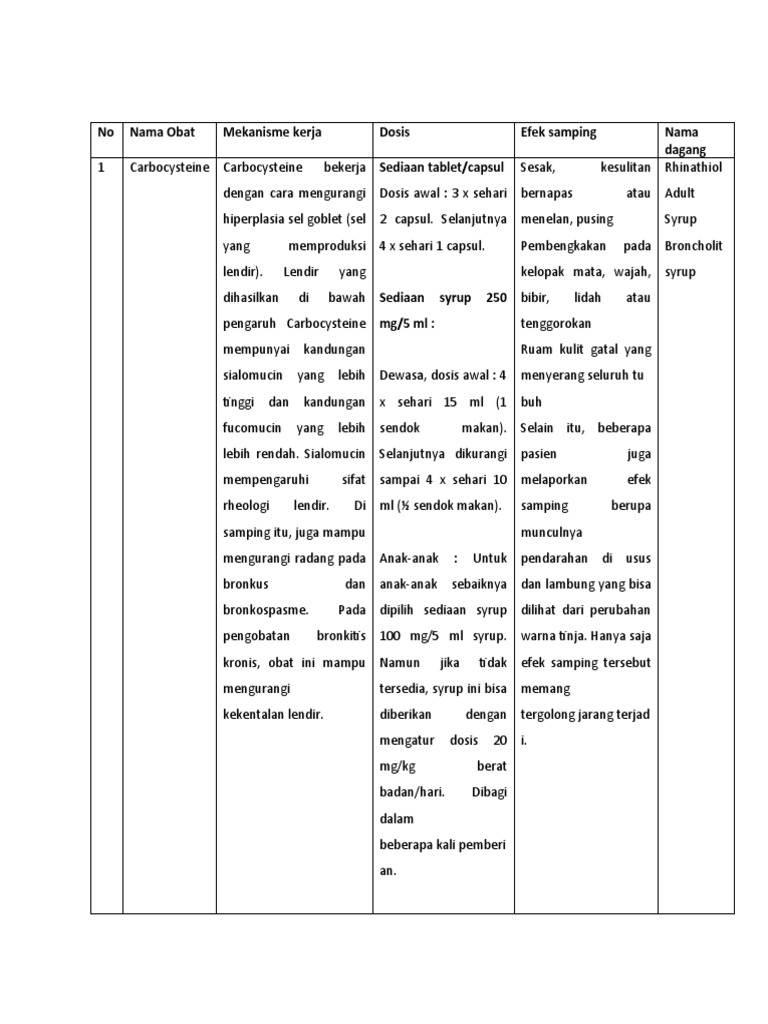 Mekanisme Kerja dan Efek Samping Beberapa Obat Batuk | PDF