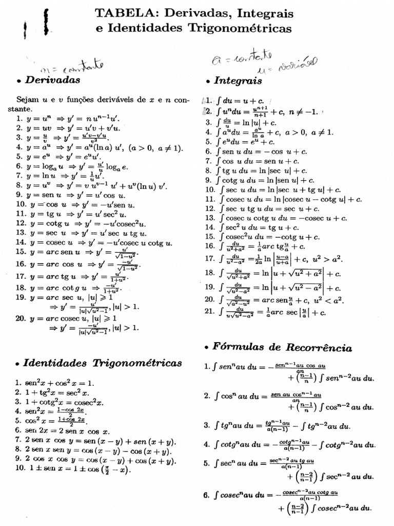 Tabela Integrais e Derivadas | PDF