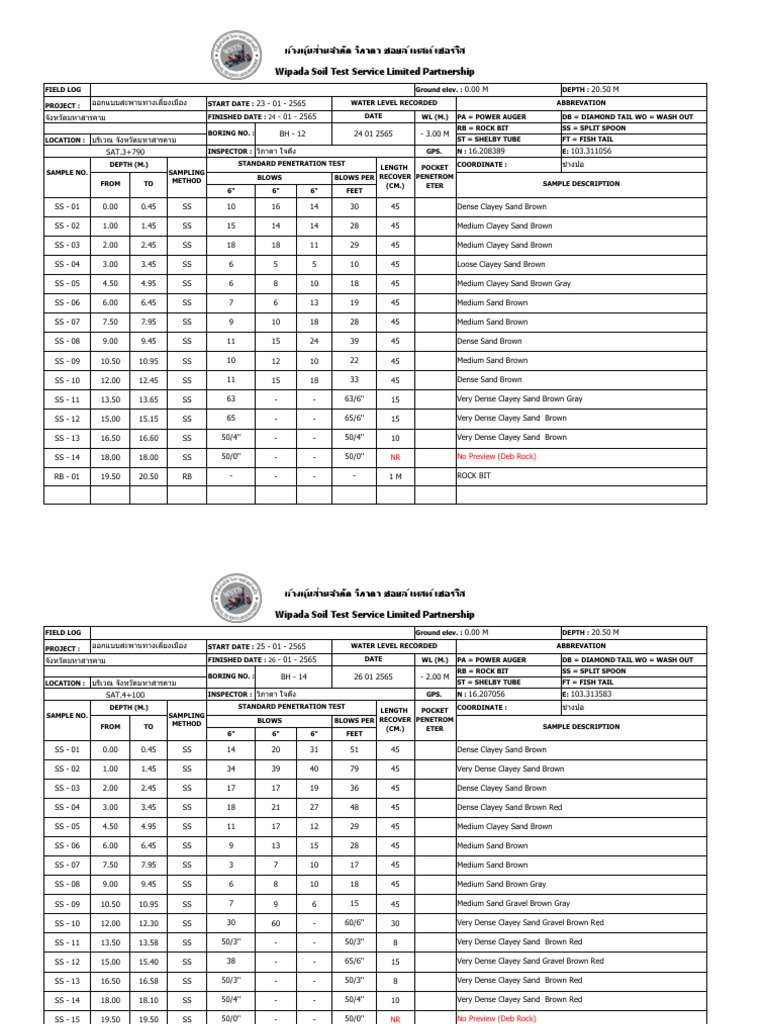 FIELD LOG Mahsarakharm PDF | PDF