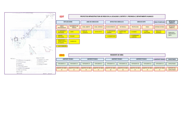 Ejemplos de Edt 03 PDF | PDF