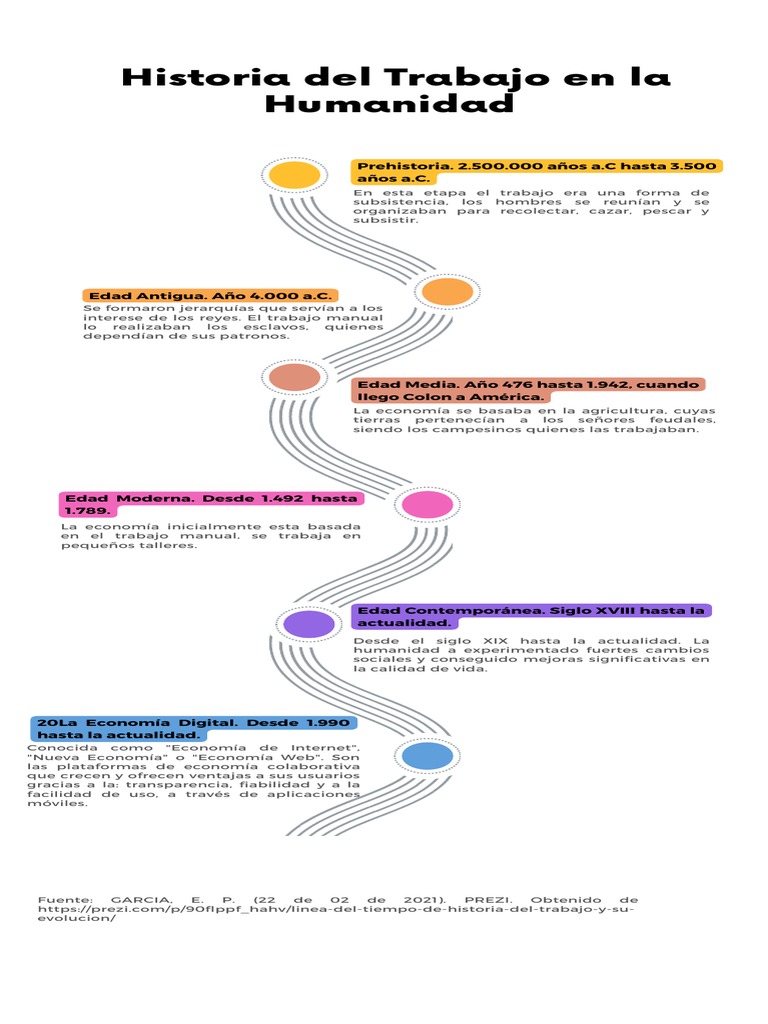 Historia Del Trabajo en La Humanidad PDF | PDF