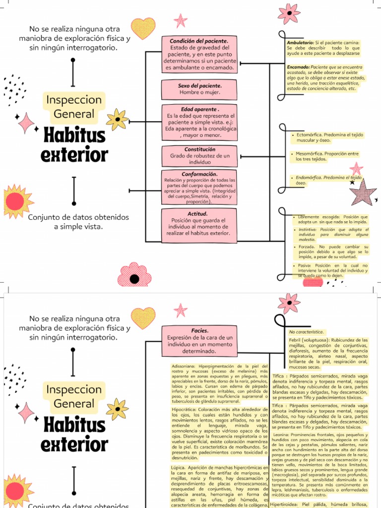 Habitus exterior | PDF