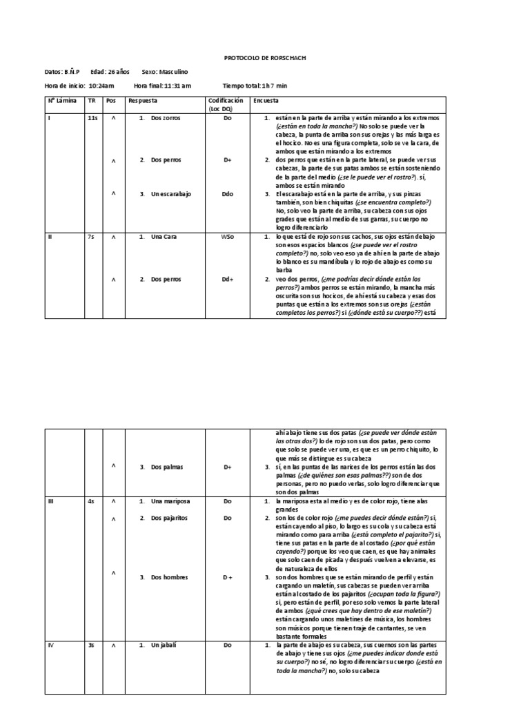 PROTOCOLO DE RORSCHACH Final | PDF