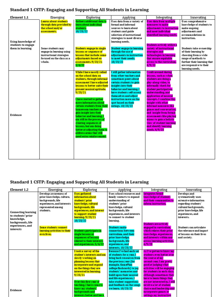 CSTP 1 | PDF | Learning | Critical Thinking
