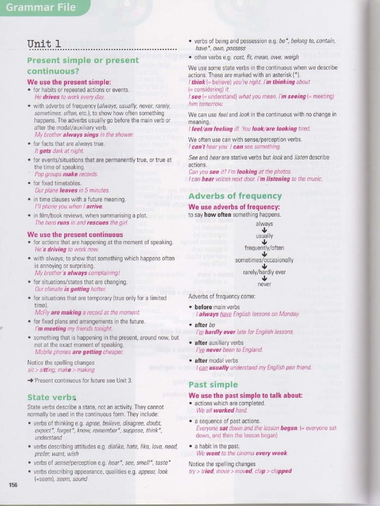 Grammar Files - B2 | PDF