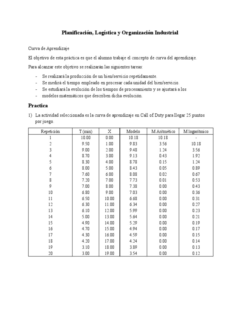 Tasa de Aprendizaje | PDF